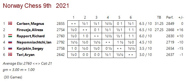 New: Mega DataBase 2022 | ChessBase